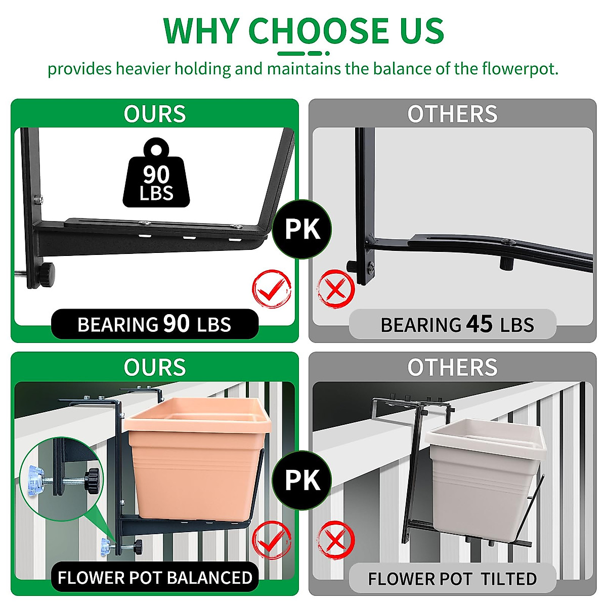 VOXOR Window Box Brackets, Adjustable Planter Box Brackets, Heavy Duty Iron Flower Box Brackets for Railings, with Enhanced Bottom Support - Perfect for Balconies, Fences, and Gardens (4 Pack)