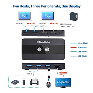 Cable Matters USB 3.0 KVM Switch HDMI 4K@60Hz for 2 Computers, HDMI KVM Switch 2 Port, KVM Switches (KVM HDMI Switch) with 4K 60 Hz HDMI Video & 3X 5Gbps USB Ports - RF Remote Control Switch