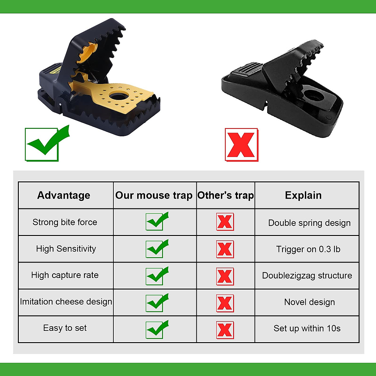 Mouse Traps,Mice Traps for House,Small Rat Traps That Work,Mice Killer Indoor Mouse Snap Traps No See Kill Mousetraps Quick Effective Mouse Catcher for Family and Pet-8 Pack