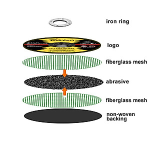 panlen 25 Pack - 4.5" 7/8" Arbor Cut Off Wheels for Metal, Premium Materials Stainless Steel Cutting Wheel, Thin Cut-Off Discs for Angle Grinder