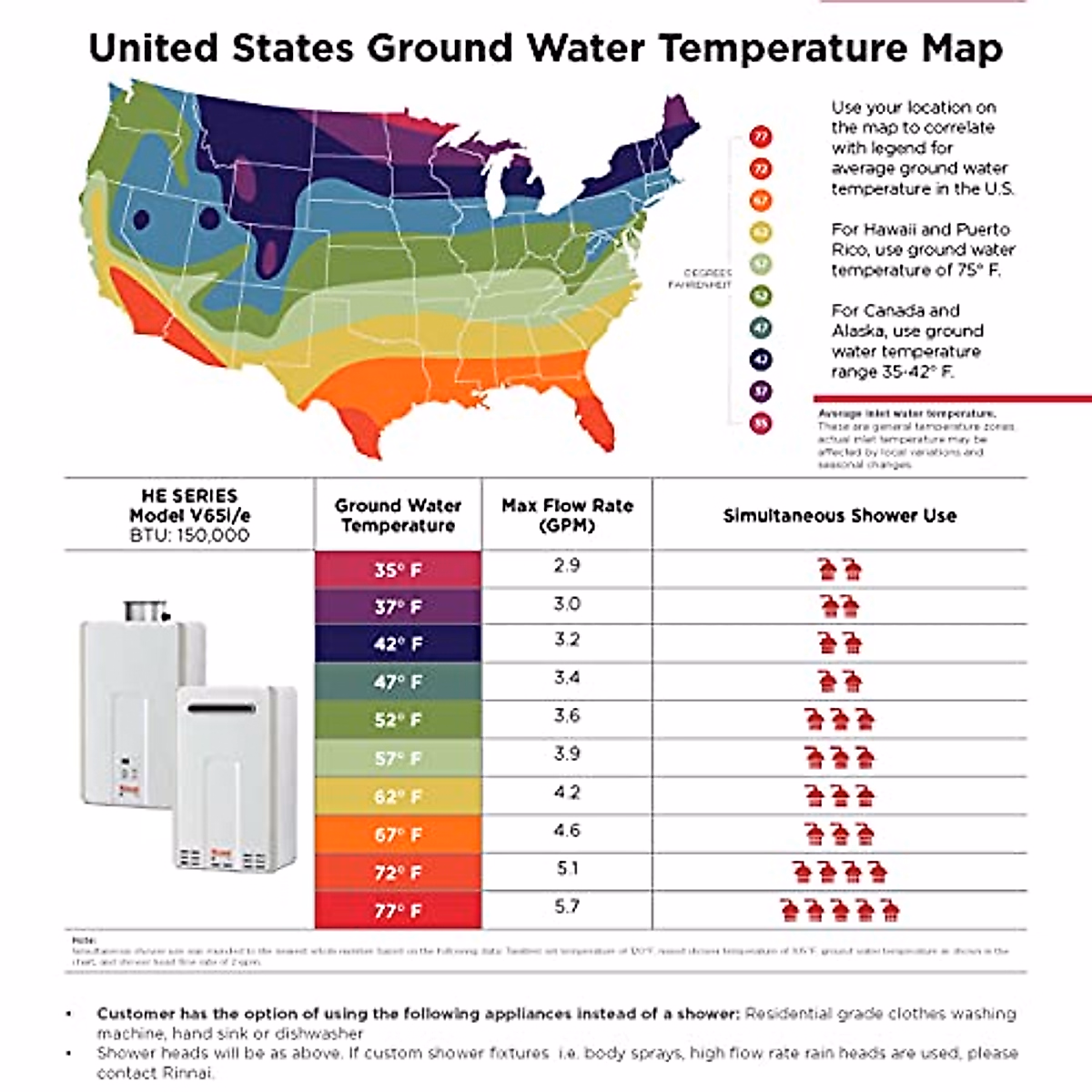 Rinnai V65eP Non-Condensing Propane Tankless Water Heater, Outdoor Installation, Up to 6.5 GPM