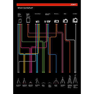 JOBY GorillaPod SLR Zoom. Flexible Tripod for DSLR and Mirrorless Cameras Up To 3kg. (6.6lbs).