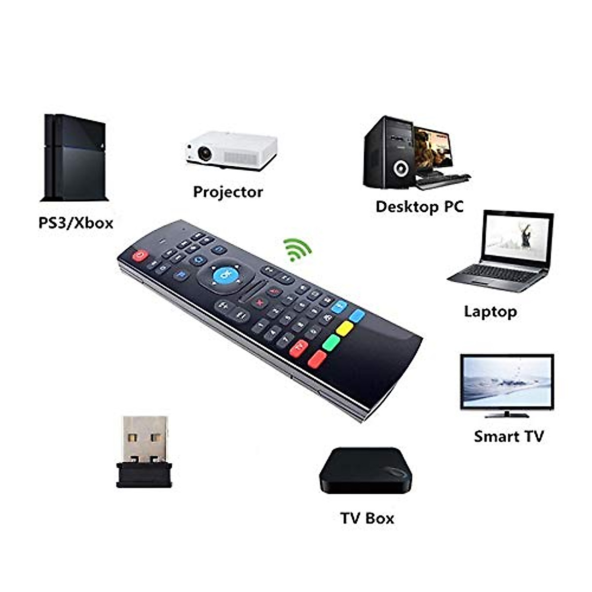 Favormates Air Remote Mouse MX3 Pro,2.4G Backlit Kodi Remote Control,Mini Wireless Keyboard & Infrared Remote Control Learning, Best for Android Smart Tv Box HTPC IPTV PC Pad Xbox Raspberry pi 3