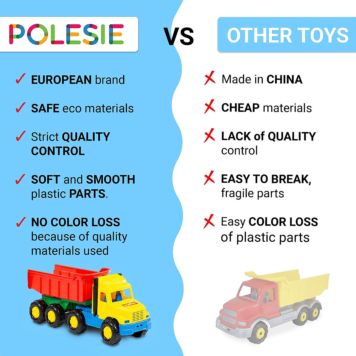 Polesie Plastic Dump Truck Toy - Construction Vehicle Toys for Toddlers Beach Toys for Toddlers - Sandbox Toys for Toddlers Age 2-4 - Construction Trucks for Boys - Yellow/red