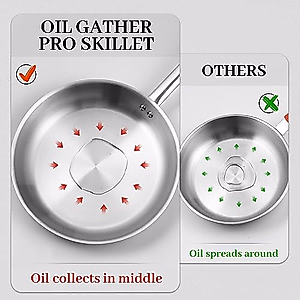 Deluxe Oil Gather Pro Stainless Steel Skillet, 11 Inch Frying Pan with Lid for Cooking, Prefesstional Cookware with Long and Stay Cool Handle Suit for All Stoves Induction Oven Dishwasher Safe