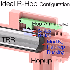 Elvish Tac R-Hopped ZCI 6.02 Tightbore Barrel Modify Flat-Hop Bucking ZCI CNC Hopup S-Nub AEG R-Hop RHop (380)