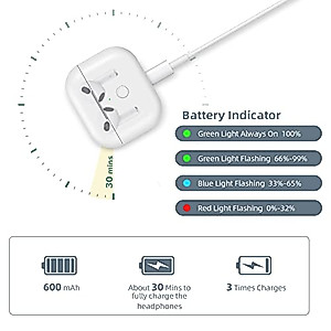 CIVPOWER Newest Charging Case Replacement Compatible with Air Pods 3rd Generation, Wireless Air Pods 3 Charger Case with Pairing Sync Button Without Earbuds, White