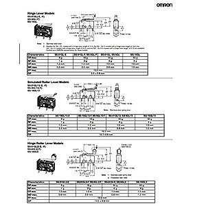 OMRON ELECTRONIC COMPONENTS SS-10GL MICRO SWITCH, HINGE LEVER, SPDT 10A 250V (1 piece)