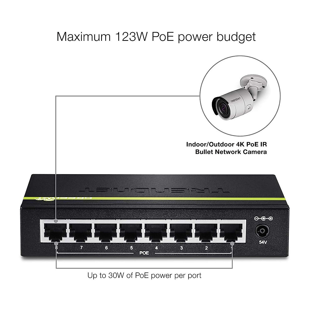 TRENDnet 8-Port Gigabit PoE+ Switch, 123 W PoE Power Budget, 16 Gbps Switching Capacity, Metal housing, TPE-TG80G, V3.0R (Renewed)