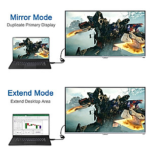 HDMI to VGA, Gold-Plated HDMI to VGA Adapter, Male to Female for Computer, Desktop, Laptop, PC, Monitor, Projector, HDTV, Chromebook, Raspberry Pi, Roku, Xbox and More