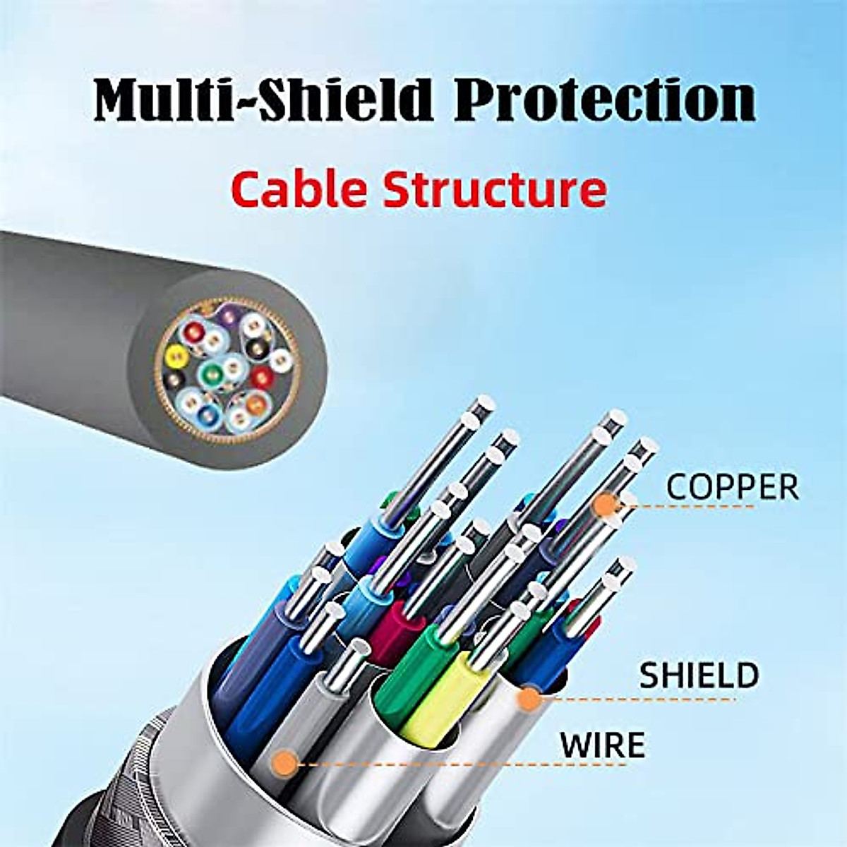 cablecc 4K Type-D 90 Degree Left Angled Micro HDMI 1.4 Male to HDMI Female Extension Cable for DV MP4 Camera DC Laptop