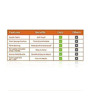 Picnic Blankets Waterproof Foldable, Large Beach Blanket, Waterproof Picnic Blanket, Durable and Versatile Picnic Mat with Leather Handle & Sling, Outdoor Blanket with PEVA Backing Layer