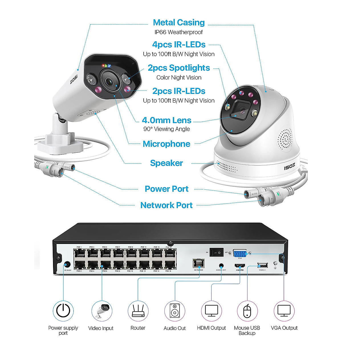 ZOSI 4K 16CH Spotlight PoE Security Camera System with 4TB HDD,Person Vehicle Detection,H.265+ 16Channel 8MP NVR,16pcs 4K PoE IP Cameras Outdoor,2 Way Audio,Sound and Light Alarm,for 24/7 Recording