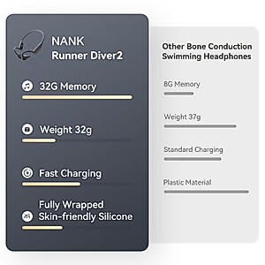 NANK Runner Diver2 Bone Conduction Headphones, IP68 Swimming Headphones with MP3 Player Built-in 32G Memory, Bluetooth 5.3 Open Ear Headphones with CVC6.0 Mic for Swimming Running Cycling Gym