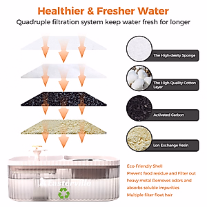 Easterville Water Fountain for Cats Inside, Ultra Quiet Cat Drinking Fountains with 3 Filters, Cat Fountain Water Bowl, Cat Feeding & Watering Supplies, Pet Water Dispenser & Stainless Steel Bowl