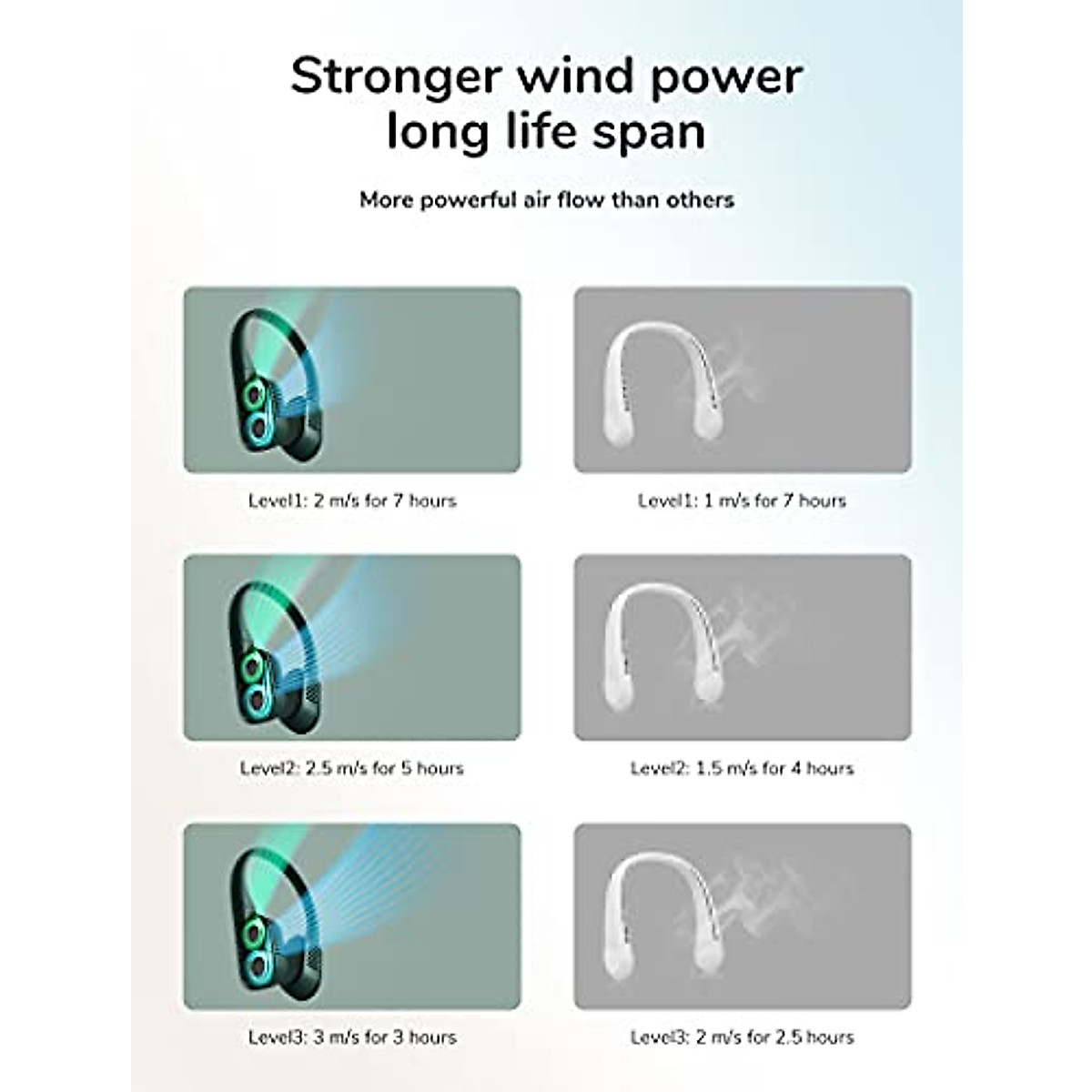 JISULIFE Personal Neck Fan, Bladeless Neck Fan Rechargeable with 4000mAh Battery Operated Neck Fan, 180° Adjustable Wrap-Around Blowing Neck Friendly for Indoor Outdoor-Dark Green