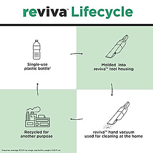 BLACK+DECKER 8V MAX reviva Handheld Vacuum, Cordless, Transparent Dustbowl (REVHV8J40)