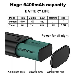 LIYOTD Bike Lights Front and Back 6400 mAh Bicycle Light Set USB C Rechargeable Super Bright 1200 Lumen Bike Headlight and Tail Light for Night Riding Road and Mountain LED Cycling Accessories