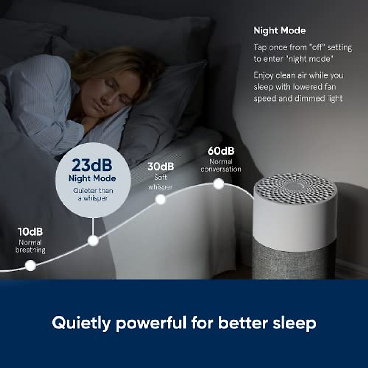 BLUEAIR Bedroom Air Purifier, Air Cleaner Dust Pet Dander Smoke Mold Pollen Allergen, Odor Removal, for Home Office Nursery Kitchen, Washable Pre Filter, HEPASilent, Medium Room, Blue 311 (Non-Auto)