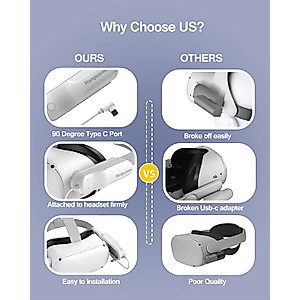 Hanpusen Battery Pack for Oculus Quest 2, 5000mAh Portable Charger for Meta Oculus Quest 2 Accessories, Compatible with Quest 2 Oculus Original Strap and Elite Strap Extended VR Play time