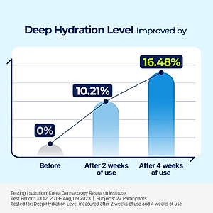 Torriden DIVE IN Cream 80ml (2.71 fl. oz.) | Facial Moisturizer for Sensitive, Oily Skin | Lightweight and Moistrul Creamy Texture | Hyaluronic Acid Cream, Allantoin