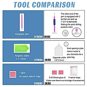 NOWAWEVE Diamond Painting Kits for Adults,Diamond Art Kit,5D Diamond Painting Kit Full Drill Round Drill for Wall Decor,Relaxing,Gift