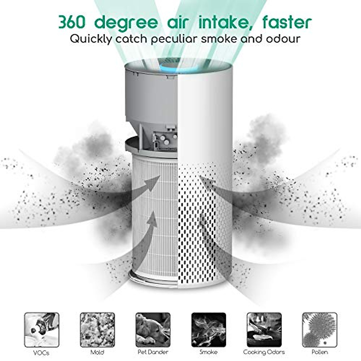 Afloia Air Purifiers for Home Large Room, H13 True HEPA Air Purifier for Bedroom 22 dB, Air Cleaners Remove 99.97% Pet Dander, Allergies, Dust, Pollen, Smoke, Odor, 7 Color Light, KILO White