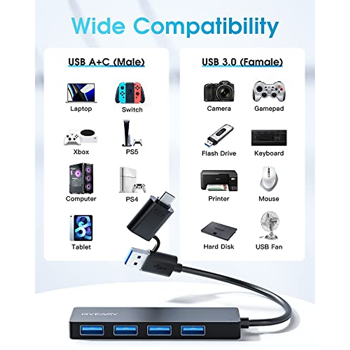 BYEASY USB Hub, USB 3.1 C to USB 3.0 Hub with 4 Ports and 2ft Extended Cable, Ultra Slim Portable USB Splitter for MacBook, Mac Pro/Mini, iMac, Ps4, PS5, Surface Pro,Flash Drive, Samsung(Black)