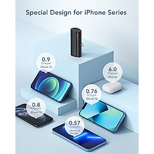 Charmast Small Portable Charger 5000mAh, Ultra-Compact 20W PD Fast Charging Power Bank Mini Battery Pack Compatible with iPhone 14/14 Pro Max/13/13 Pro Max/12/12 Pro Max/11/XR/X/8/7/6, and More