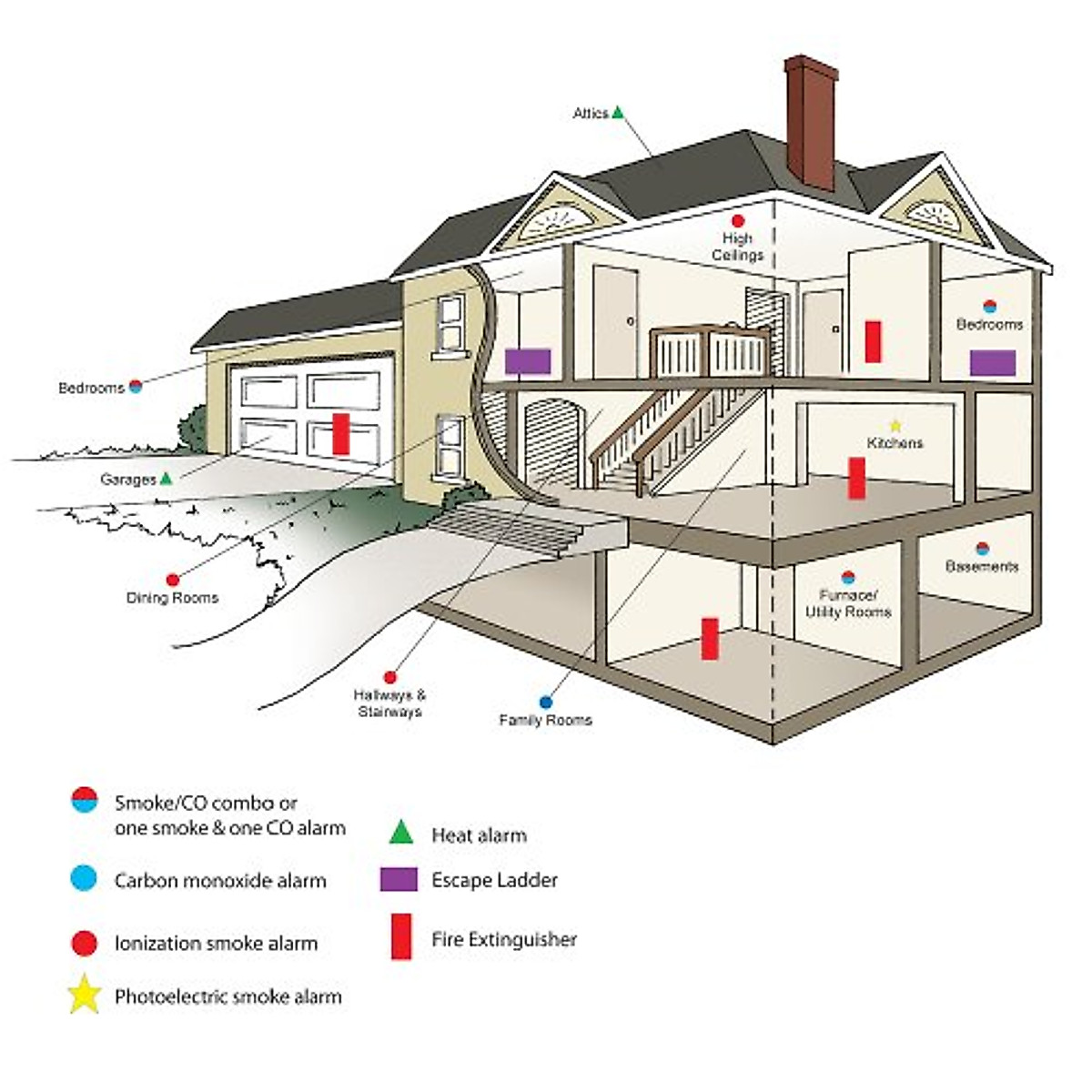 Kidde Smoke Detector, 9V Battery Operated Smoke Alarm, Test-Reset Button, Battery Included
