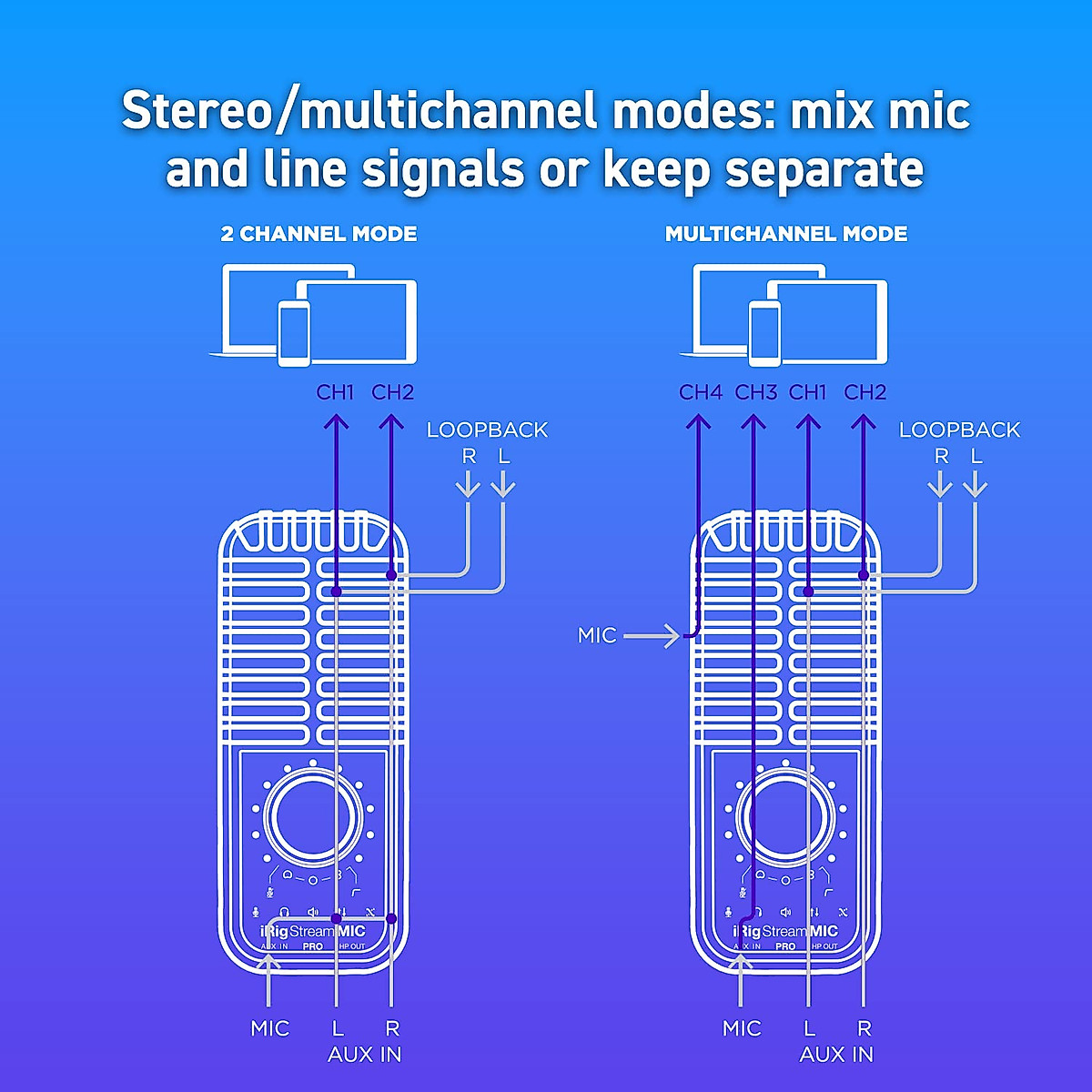 IK Multimedia iRig Stream Mic Pro Microphone with Integrated Audio Interface for iPhone, iPad, Android, USB Computer, Perfect for Podcast, Singing, Recording and Gaming