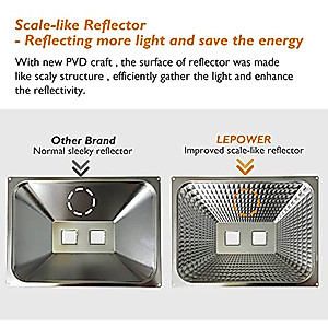 LEPOWER 100W LED Flood Light Outdoor, Plug in Exterior Work Light, 500W Halogen Bulb Equivalent, IP66 Waterproof, 8000LM, 6000K, Outdoor Floodlight Fixture for Backyard, Garden, Garage, Playground