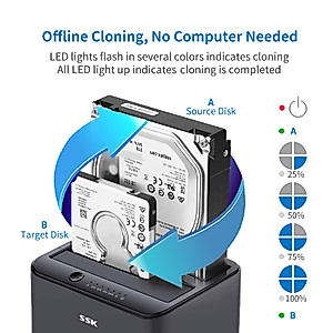 SSK Aluminum Hard Drive Docking Station, USB 3.0 to SATA Dual Bay External HDD Dock Caddy Reader for 2.5 & 3.5 inch SATA HDD SSD, with UASP Offline Cloner/Duplicator Function(2x20TB Supports) Black