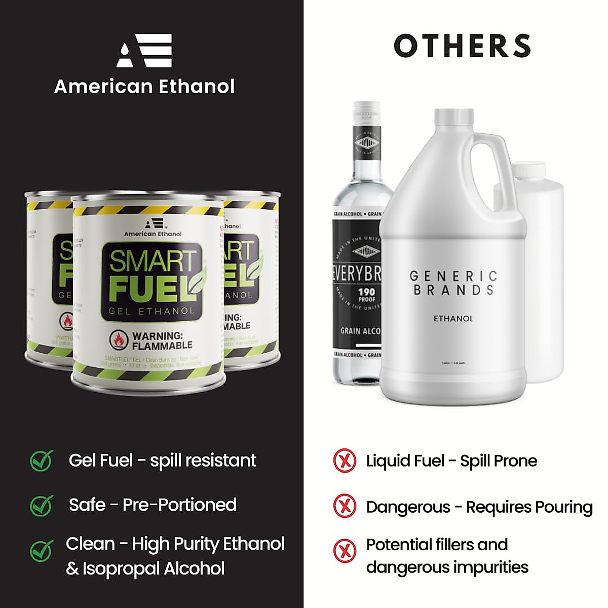 American Ethanol Smart Fuel Gel Ethanol - Clean Burning, Ethanol Fuel Can, Spill Resistant, High Purity for Indoor & Outdoor Uses, Ventless Fireplaces, Fire Pit, Stoves and Burners - Pack of 6, 13oz