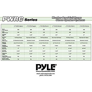 Pyle 6.5 Inch 300W Dual Channel 8 Ohm Home Audio in Ceiling Marine Grade Waterproof Speaker with 60Hz to 22kHz Frequency Response (2 Pack)
