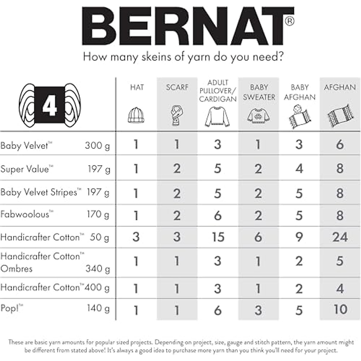 Bernat Handicrafter Cotton Yarn, Gauge 4 Medium Worsted, Blue Camo