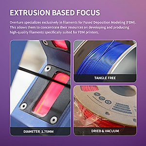 OVERTURE ASA Filament 1.75mm, 1kg Spool (2.2lbs) 3D Printer Filament, Premium Anti-UV, ASA Filament Perfect for Printing Outdoor Functional Parts, Dimensional Accuracy +/- 0.02 mm (White)