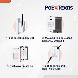 PoE Texas 4 Port Inwall Gigabit PoE Extender - Power Over Ethernet in-Wall Switch Plate with IEEE 802.3bt Uplink & Full Passthrough VLAN, Extend WiFi Access Point, Computer Network, VoIP & More