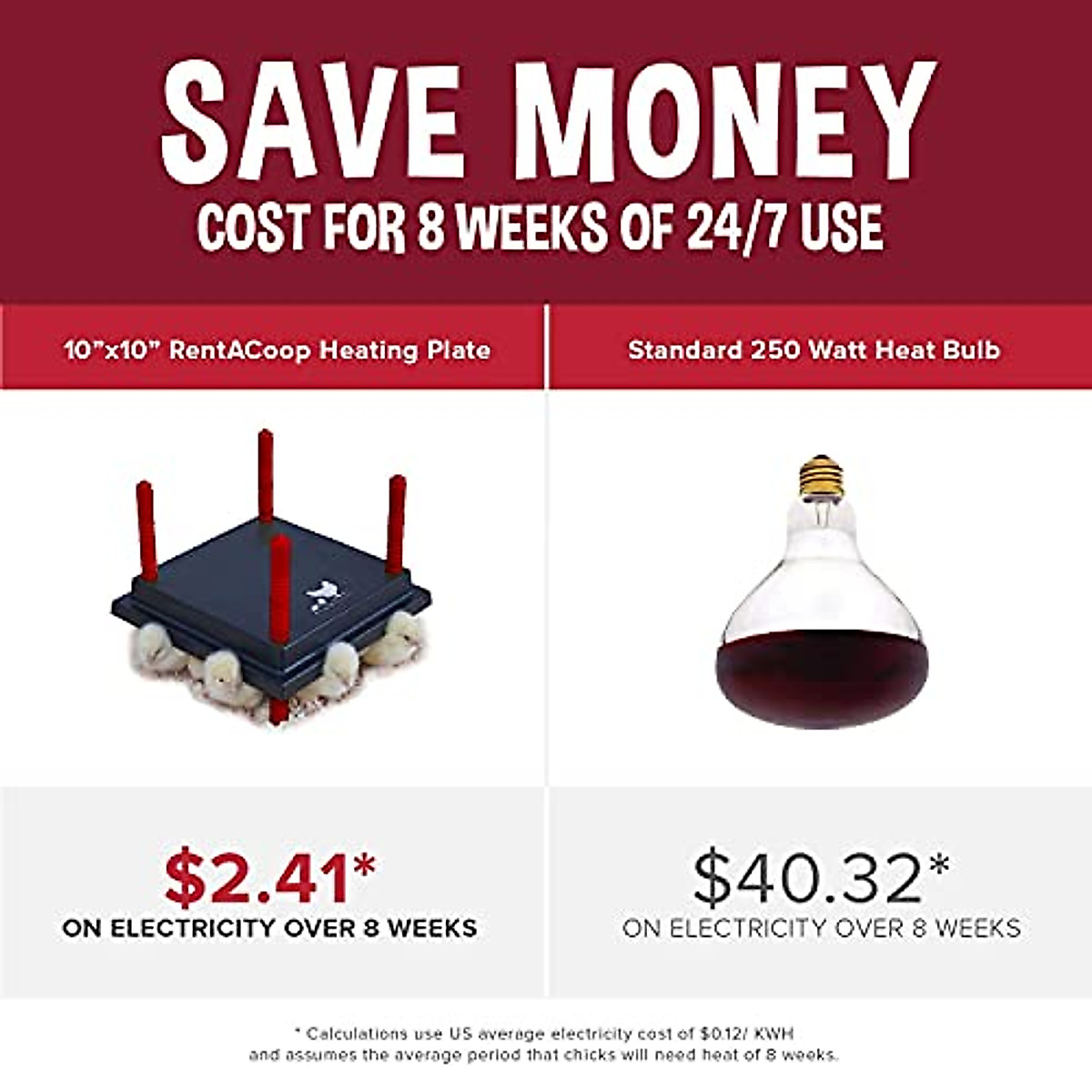 RentACoop Chick Brooder Heating Plate and Anti-Roost Cone Set - Brooder Heating Plate Warms Up to 15 Chicks - Chick Heater with 25 Adjustable Heights and 15 Watts - Safer Than Heat Lamps - 10" x 10"