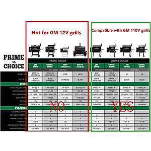 ZHOUWHJJ Replacement Igniter for 110V Green Mountain Daniel Boone and Jim Bowie Pellet Grill