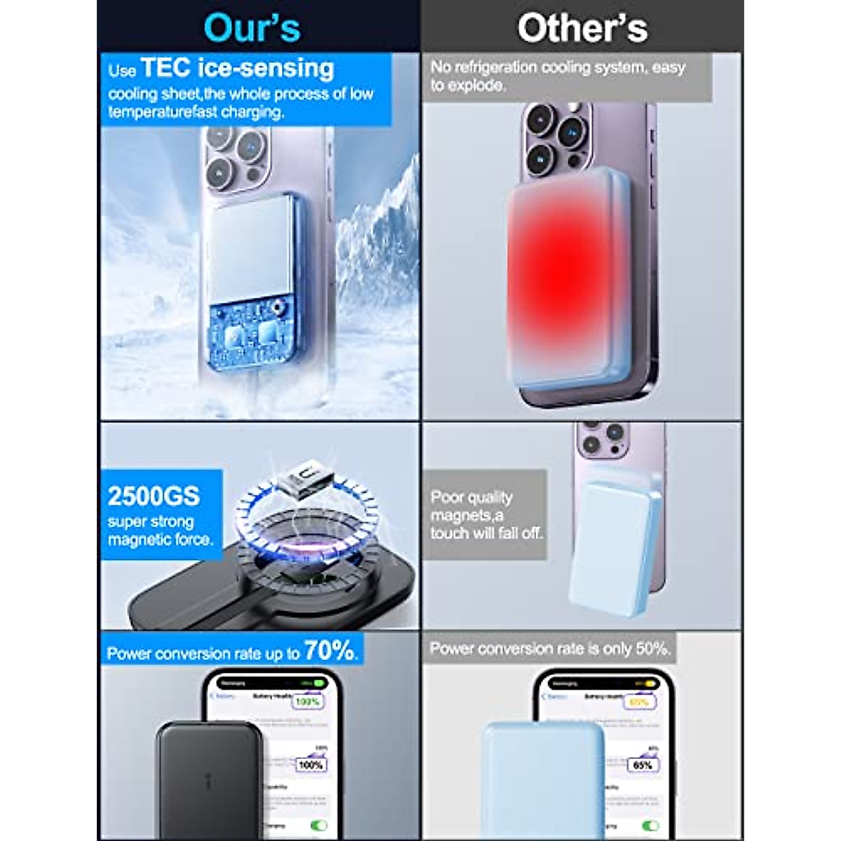 EMNT Mini Magnetic Portable Charger for iPhone,6000mAh Clutch Power Bank with Built-in Cable/Metal Stand, Battery Pack Compatible with iPhone 14/14 Plus/Pro Max/13/12/11/XS/XR/X/8/7/6/6s/5 and More.