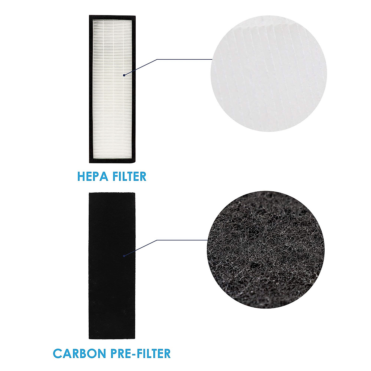 HEPA Air Purifier Replacement Filter B,replacement Filter B for AC4900, AC4825, AC4850PT, CDAP4500, AC4300, and More,1+1