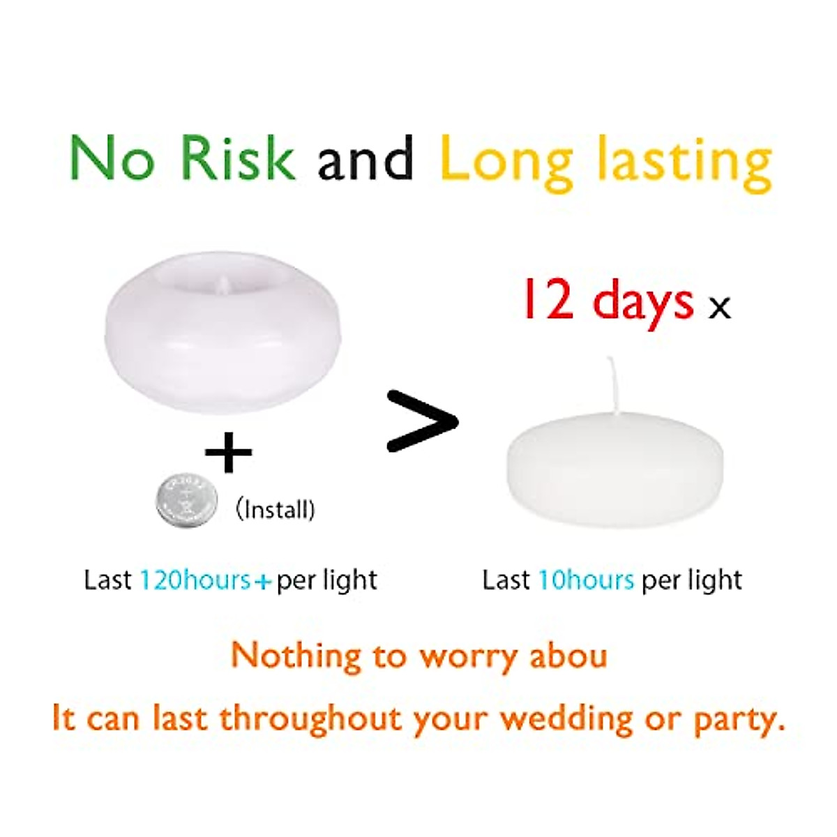 Homemory 24 Pack 100+ Hour Flameless Led Floating Candles, 3” Battery Operated Flickering Waterproof Tealights for Cylinder Vases, Centerpieces at Wedding, Party, Pool, Holiday (Warm White)