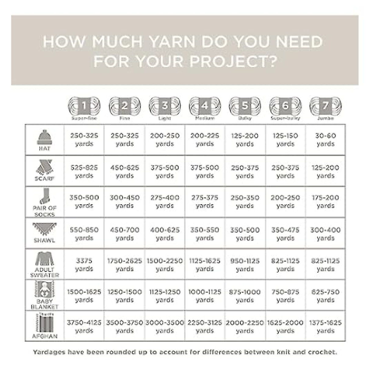 Lion Brand Yarn Feels Like Butta, Cranberry, 3 Pack