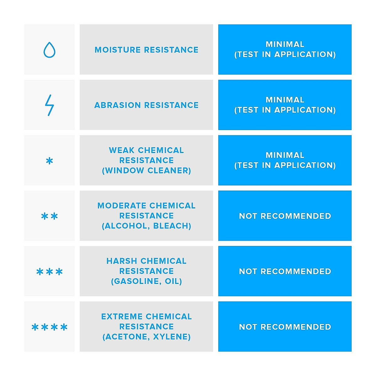 Zebra 2 x 1 in Direct Thermal Paper Labels Z-Perform 2000D Permanent Adhesive Shipping Labels 1 in Core 6 rolls 10031634SP