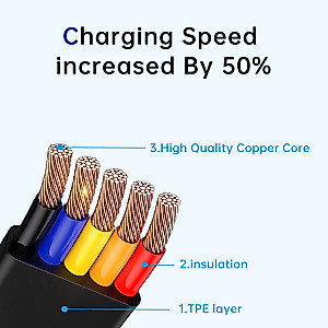 Gartmost 4 Pcs Three in One Charging Cable Roll, Data Transfer, 3 in 1 Charging Cable Retractable, Phone Holder, Compatible USB C(Type-C)/Micro USB/IP, Compatible with Phone, Android, Tablets