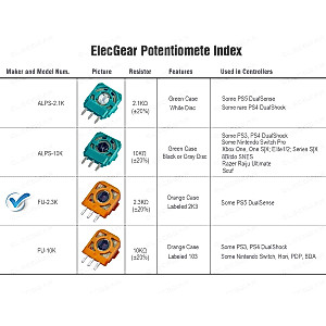 ElecGear 8X FU 2.3K Replacement Potentiometer + Drift Fix PCB for PS5 DualSense Wireless Controller, Trim Pot Resistor Thumbstick Module Sensor for Favor Union Analog Joystick