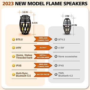 Xpoovv Outdoor Speakers Bluetooth Waterproof,Gifts for Men Women Dad Mom Father, LED Flame Speaker Portable Bluetooth Speakers with Stakes/Poles/Hook Loud Sound 24H Playtime for Patio/Party/Camping