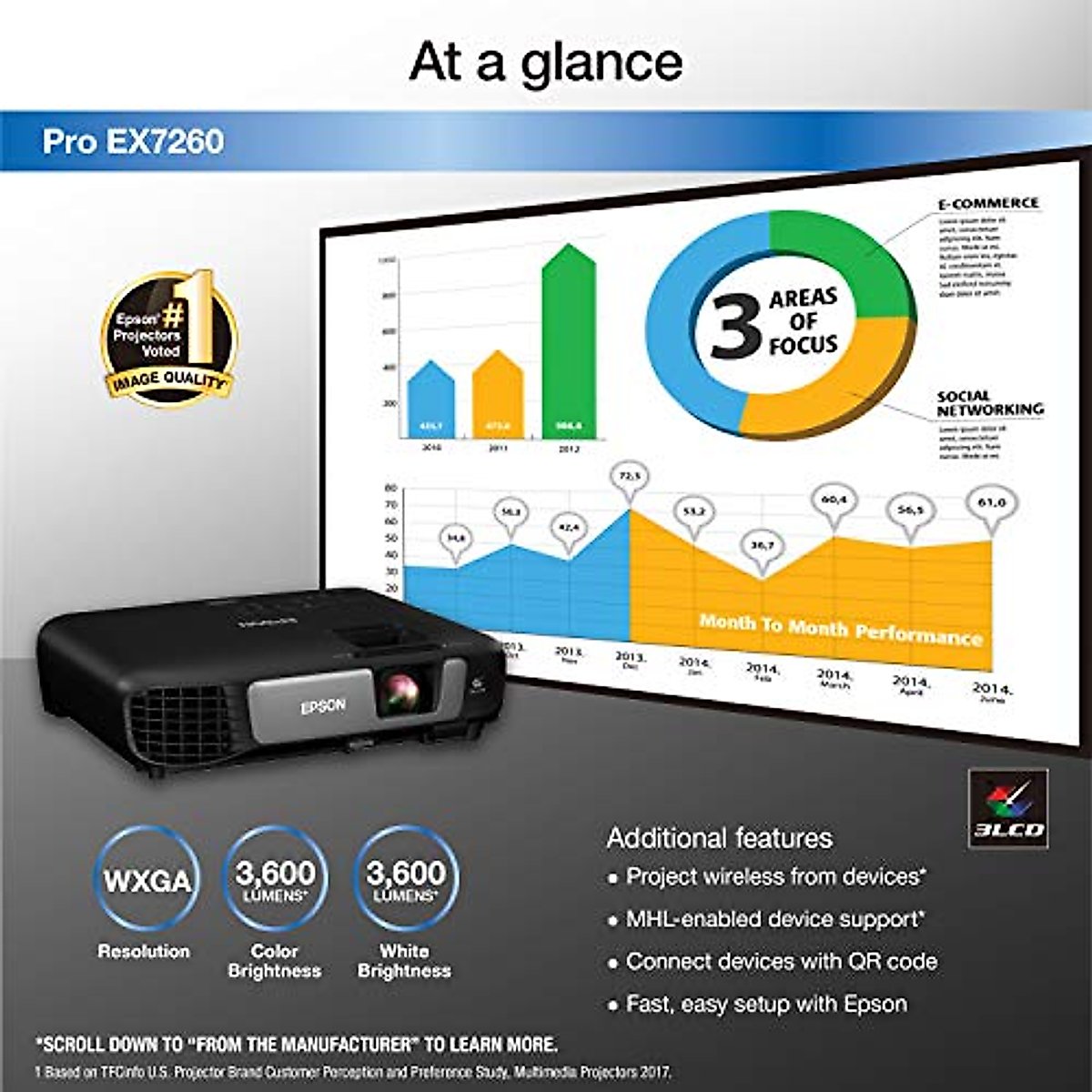 Epson Pro EX7260 WXGA 3,600 lumens color brightness (color light output) 3,600 lumens white brightness (white light output) wireless HDMI MHL 3LCD projector
