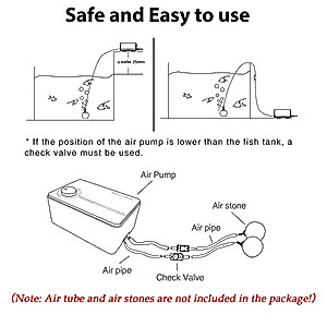 boxtech Upgrade Aquarium Air Pump, Ultra-Quiet Fish Tank Oxygen Pump with Adjustable Airflow, Powerful Air Pump with 2 Outlets to Pump Rich and Fine Air Bubbles
